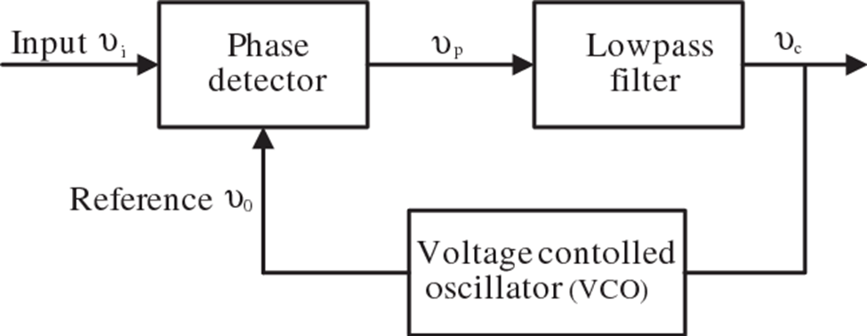 Phase-Locked Loops (PLLs) for Analog Signals: Principles, Applications ...