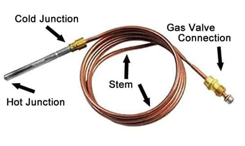 Exploring Thermopiles: Working Principle, Types, Applications ...
