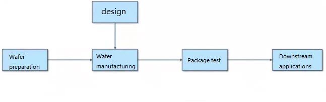 Analysis of Semiconductor Wafers - Quarktwin Electronic Parts