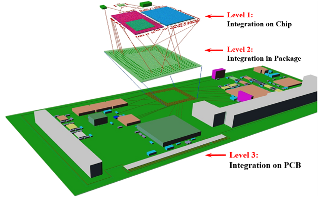Three-Level Integration of Circuits - Quarktwin Electronic Parts