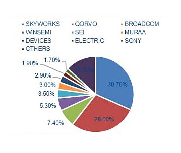 Analysis of Semiconductor Wafers - Quarktwin Electronic Parts