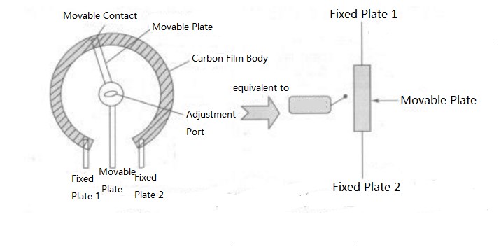 What is a Variable Resistor? - Quarktwin Electronic Parts