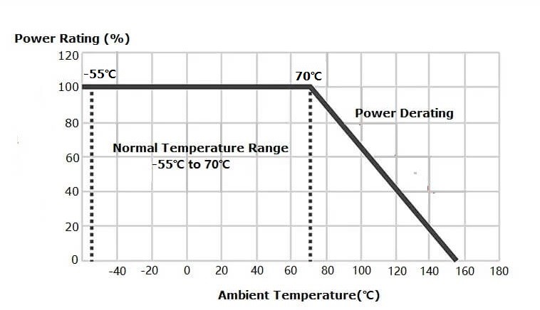 Beginners Guide to Precision Resistors - Quarktwin Electronic Parts