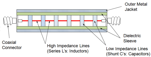 Why is 50 ohms? - Quarktwin Electronic Parts