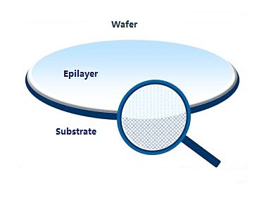 Analysis of Semiconductor Wafers - Quarktwin Electronic Parts