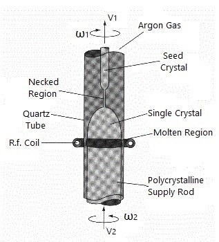Semiconductor Materials:Types, Properties and Production Process ...