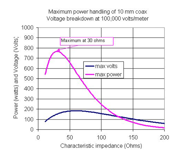Why is 50 ohms? - Quarktwin Electronic Parts