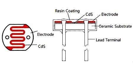 Quarktwin Electronic - Authorized Electronic Components Distributor