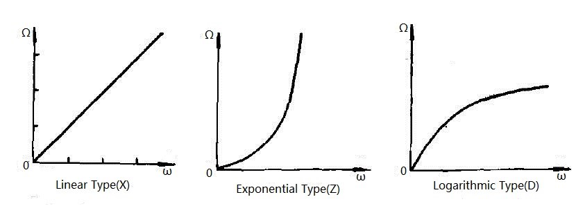 What is a Variable Resistor? - Quarktwin Electronic Parts
