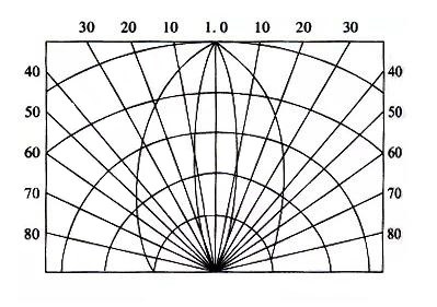Introduction to Light-emitting Diode - Quarktwin Electronic Parts