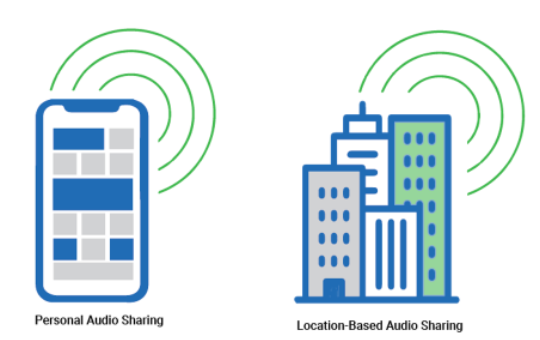 What is Bluetooth Low Energy (BLE) Audio Technology? - Quarktwin ...