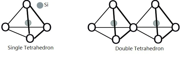 Semiconductor Materials:Types, Properties and Production Process ...