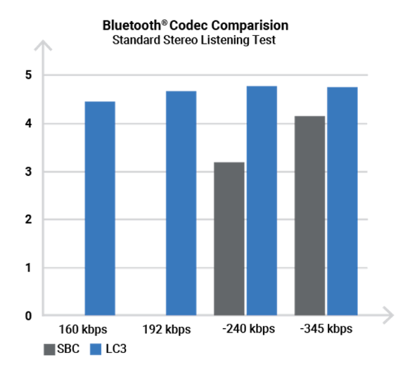 What is Bluetooth Low Energy (BLE) Audio Technology? - Quarktwin ...