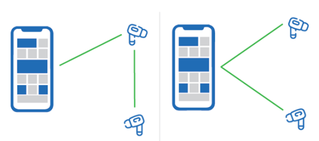 What is Bluetooth Low Energy (BLE) Audio Technology? - Quarktwin ...