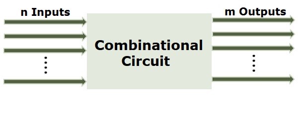 What is a Digital Integrated Circuit and How Do We Use It? - Quarktwin ...