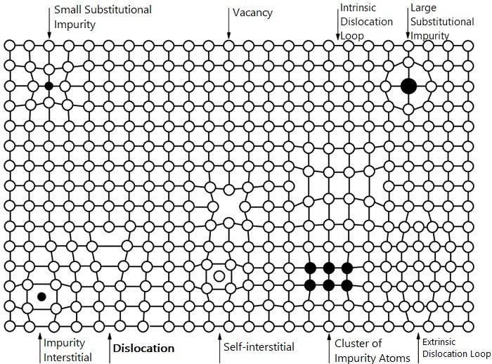 Semiconductor Materials:Types, Properties and Production Process ...