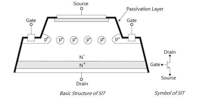 What are the Testing Method and Types of Transistors? - Quarktwin ...