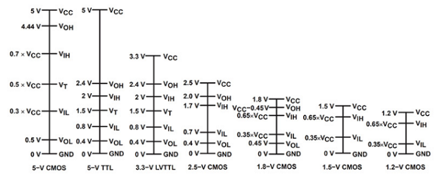 Low-Power Design of Operational Amplifiers - Quarktwin Electronic Parts
