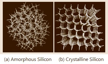 Semiconductor Materials:Types, Properties and Production Process ...