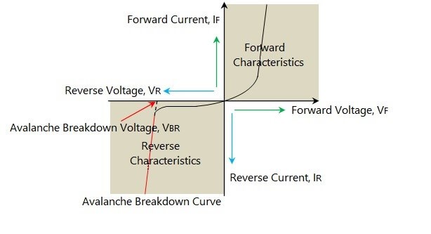 What are Avalanche Diodes? - Quarktwin Electronic Parts