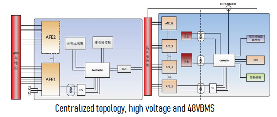 Battery Management System (BMS) Implementation Form and Chip ...