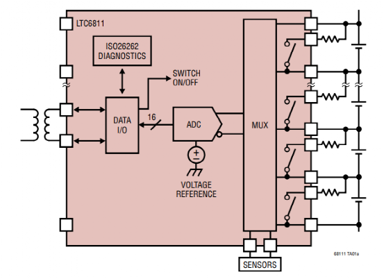 Battery Management System (BMS) Implementation Form and Chip ...