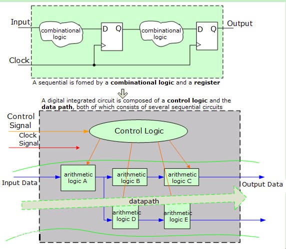 What is a Digital Integrated Circuit and How Do We Use It? - Quarktwin ...