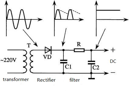 Diodes Tutorial: How to Test Diodes? - Quarktwin Electronic Parts