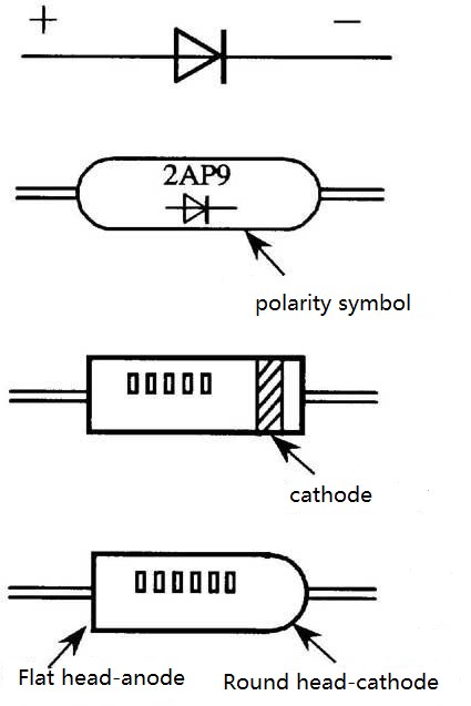 Diodes Tutorial: How to Test Diodes? - Quarktwin Electronic Parts
