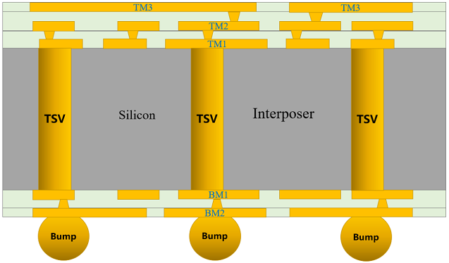 Quarktwin Electronic - Authorized Electronic Components Distributor