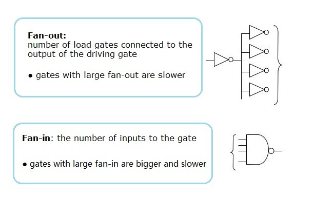 Quarktwin Electronic - Authorized Electronic Components Distributor