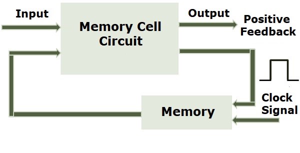 What is a Digital Integrated Circuit and How Do We Use It? - Quarktwin ...