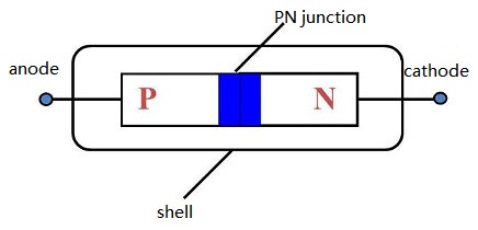 Schottky Diodes: Principle, Functions, and Applications - Quarktwin ...
