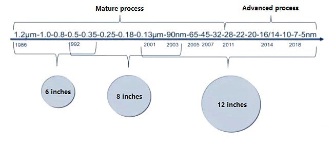 Analysis of Semiconductor Wafers - Quarktwin Electronic Parts