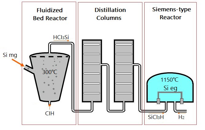 Semiconductor Materials:Types, Properties and Production Process ...