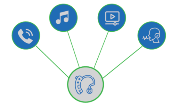 What is Bluetooth Low Energy (BLE) Audio Technology? - Quarktwin ...