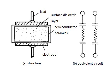What are the Types and Dielectric of Ceramic Capacitors? - Quarktwin ...